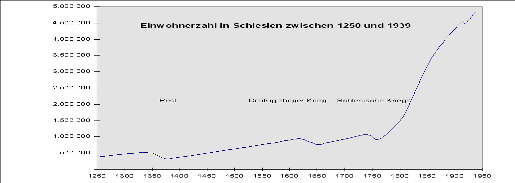 Kleine Bevoelkerungsgeschichte